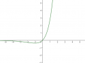 Limites no infinito - Matemática - InfoEscola