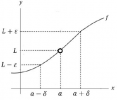 Limites - definição de limite - Limites de funções matemáticas - InfoEscola