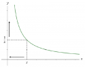 Limites infinitos - Matemática - InfoEscola