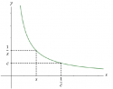 Limites infinitos - Matemática - InfoEscola