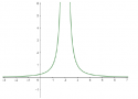 Limites infinitos - Matemática - InfoEscola