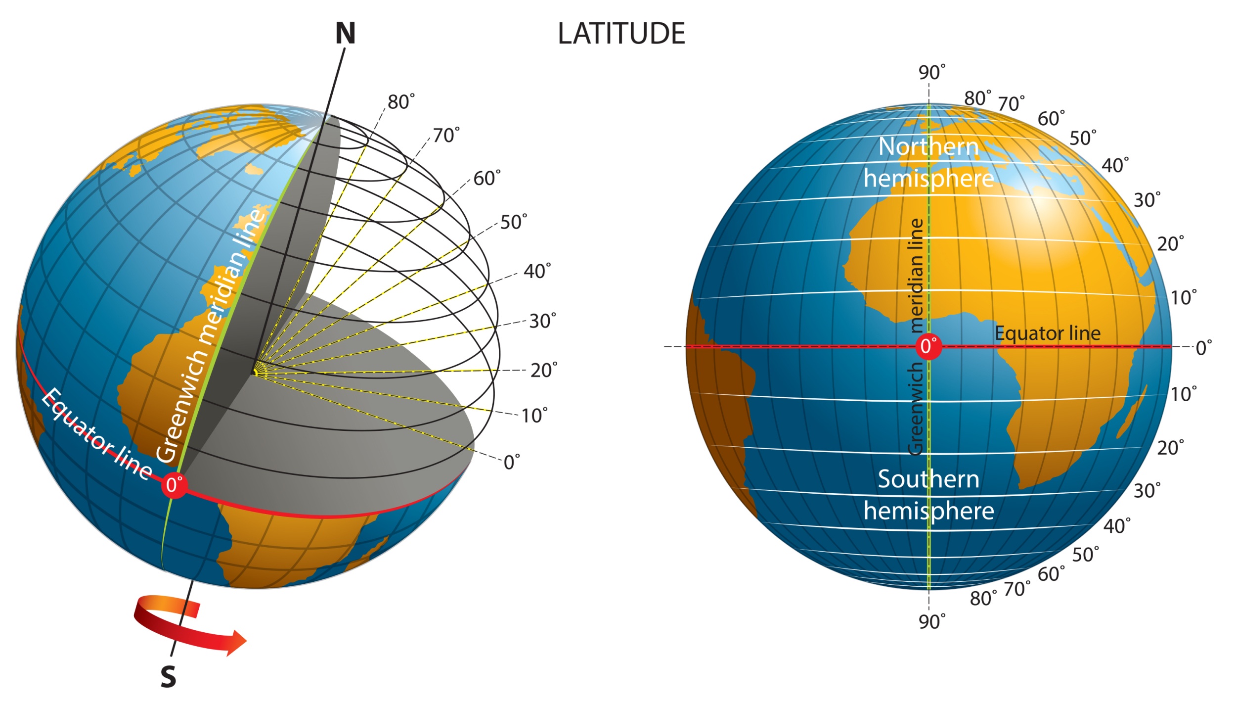 Latitude E Longitude Como Foram Criadas Utiliza o Mapas 