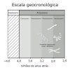 Éon Arqueano - Geologia - InfoEscola