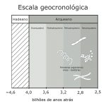 Éon Arqueano - Geologia - InfoEscola