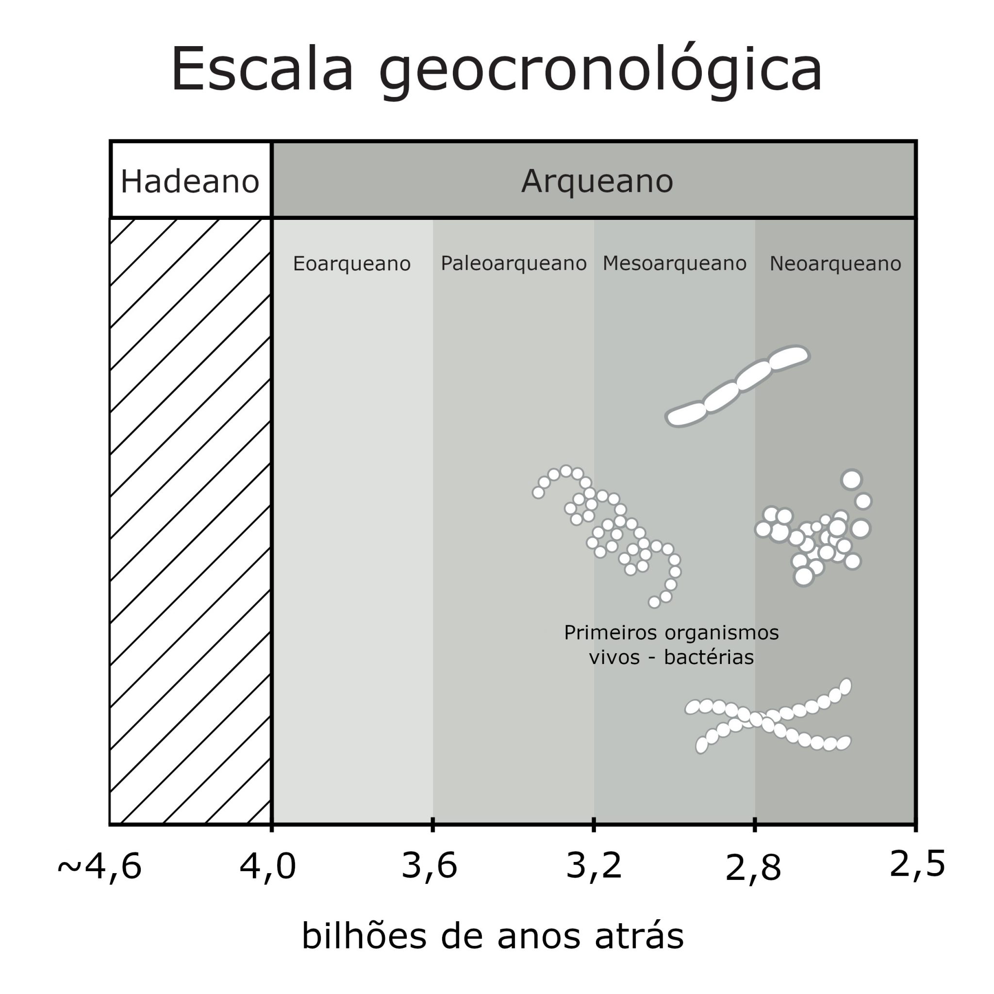Éon Arqueano - Geologia - InfoEscola