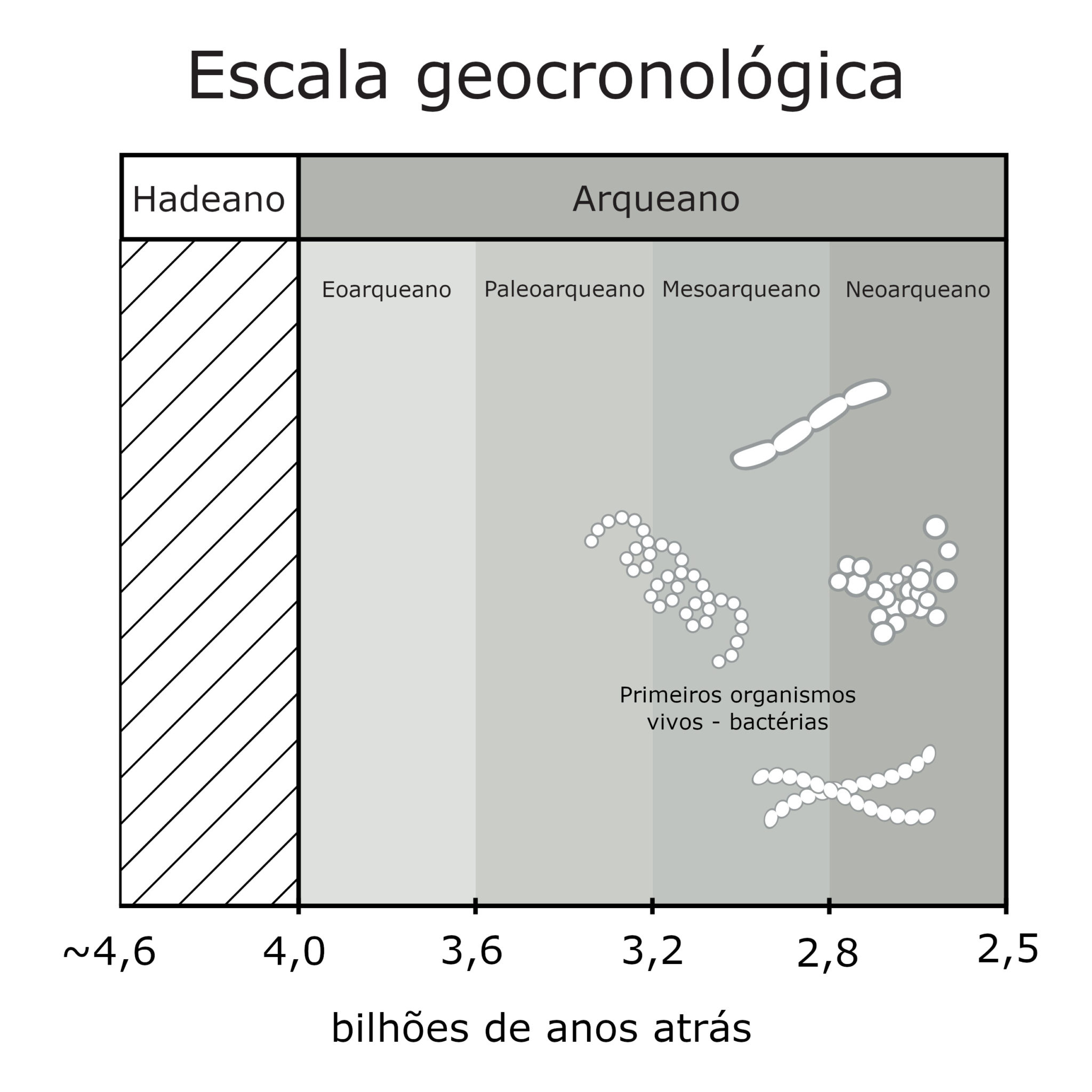 Éon Hadeano - Geologia - InfoEscola