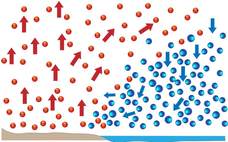 Origem e tipos de ventos - Geografia - InfoEscola