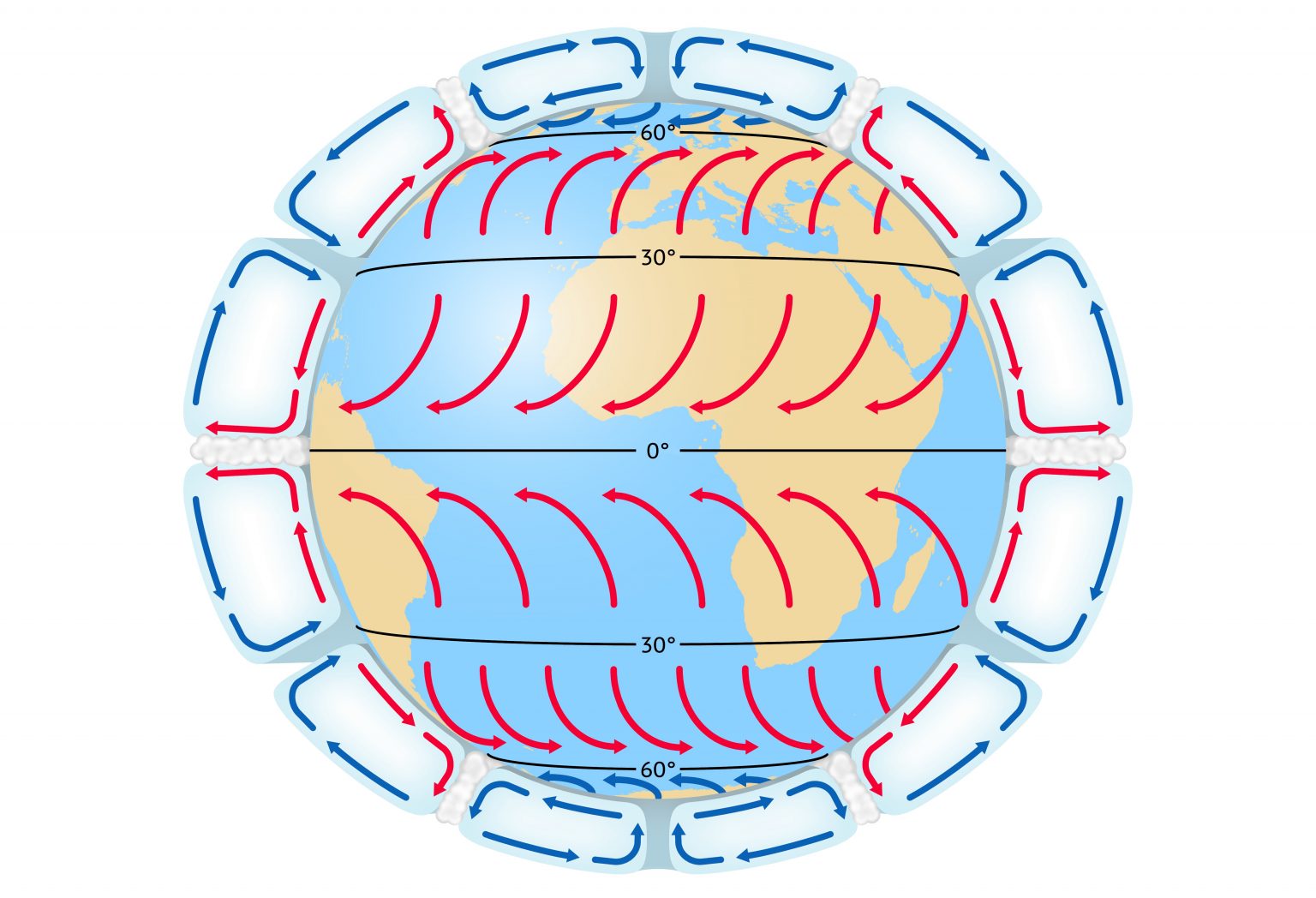 Origem e tipos de ventos - Geografia - InfoEscola