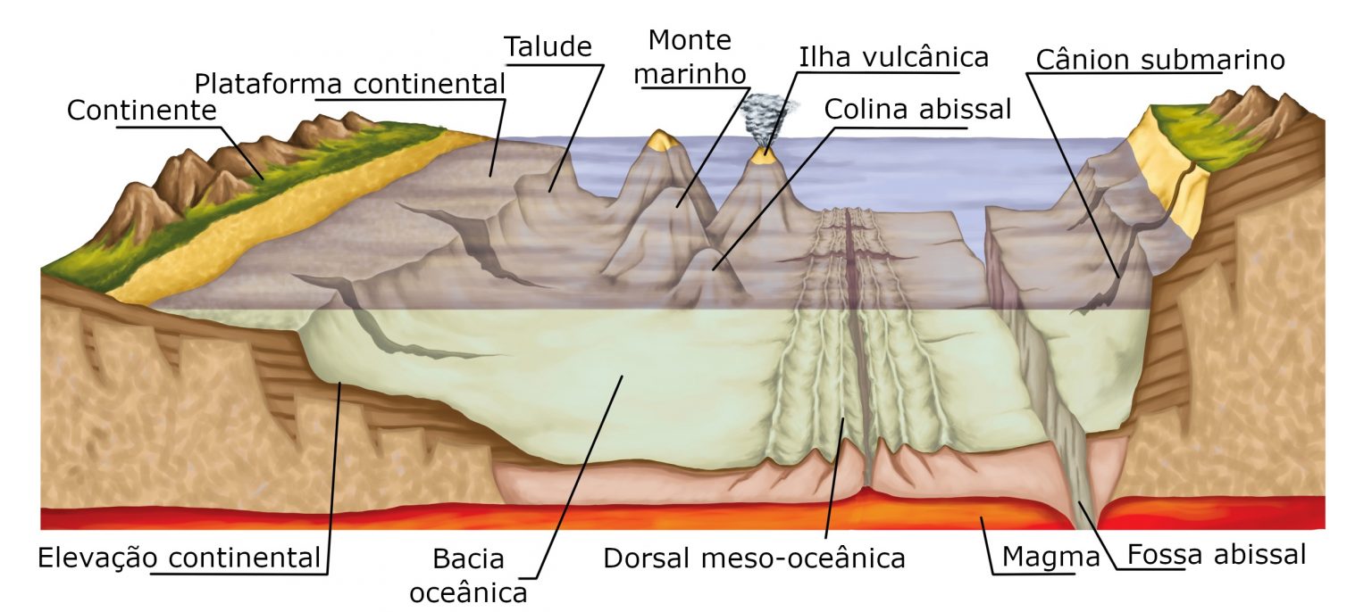 Formas de relevo - Geografia - InfoEscola