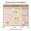 Éon Proterozóico - Geologia - InfoEscola