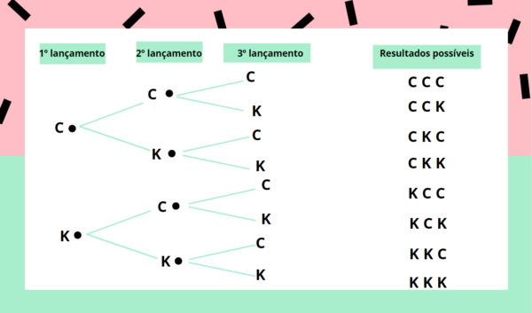 Análise combinatória - fórmulas e exemplos - Matemática - InfoEscola Análise combinatória - fórmulas e exemplos - Matemática - InfoEscola