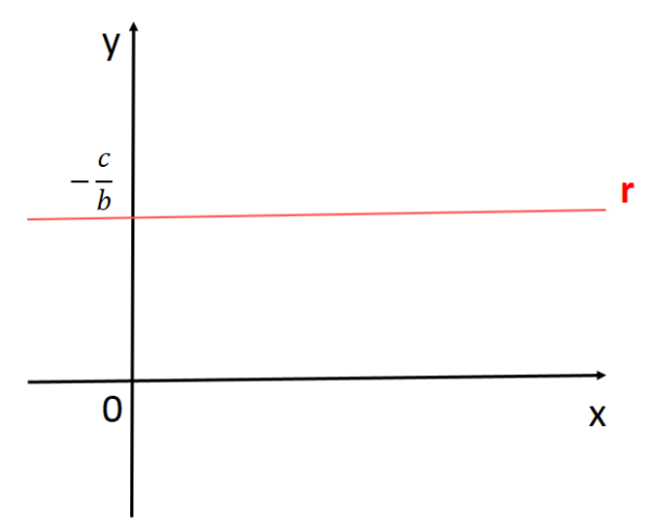 Equação geral da reta - Matemática - InfoEscola