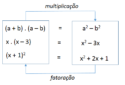 Fatoração - Matemática - InfoEscola