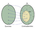 Domínio, Contradomínio e Imagem - Matemática - InfoEscola