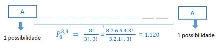 Anagramas - o que são, como calcular, exemplos - InfoEscola