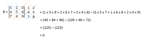 Matriz singular - matriz não invertível - Matemática - InfoEscola Matriz singular - matriz não invertível - Matemática - InfoEscola